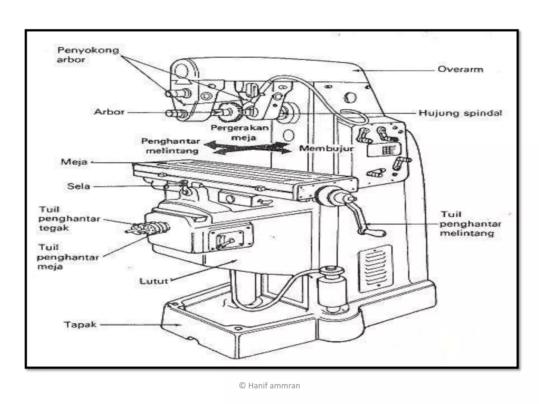 Milling machine | PPTX