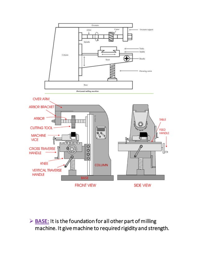 Milling machine | PDF