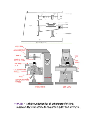 Vertical Milling Machine Diagram