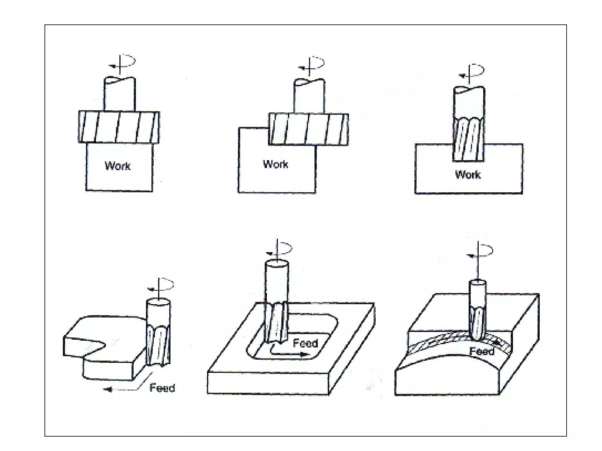 Milling machine-types-operations..etc..from L.NARAYANAN,M.E.,AP.MECH