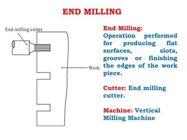 Milling machine-types-operations..etc..from L.NARAYANAN,M.E.,AP.MECH
