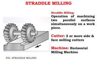 Milling machine-types-operations..etc..from L.NARAYANAN,M.E.,AP.MECH