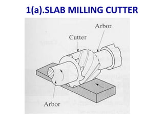 Milling machine-types-operations..etc..from L.NARAYANAN,M.E.,AP.MECH