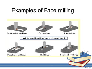 Milling machine | PPT
