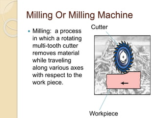 Milling machines | PPTX