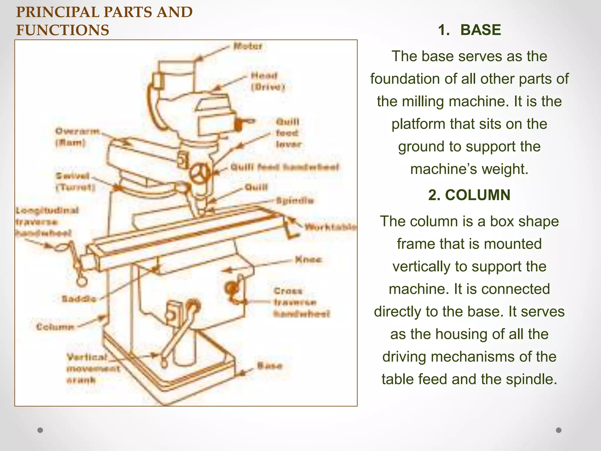 Milling machine | PPTX