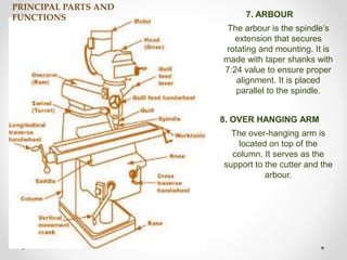 Milling machine | PPTX