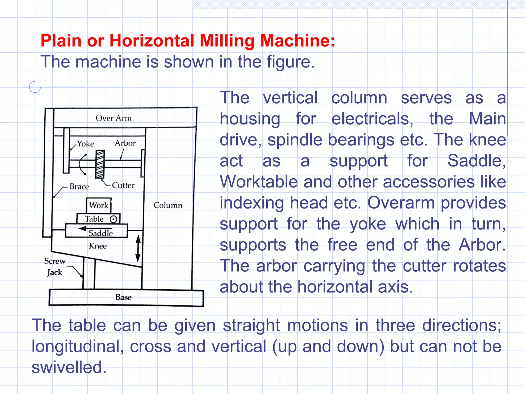 Introduction to Milling Machines | PPT