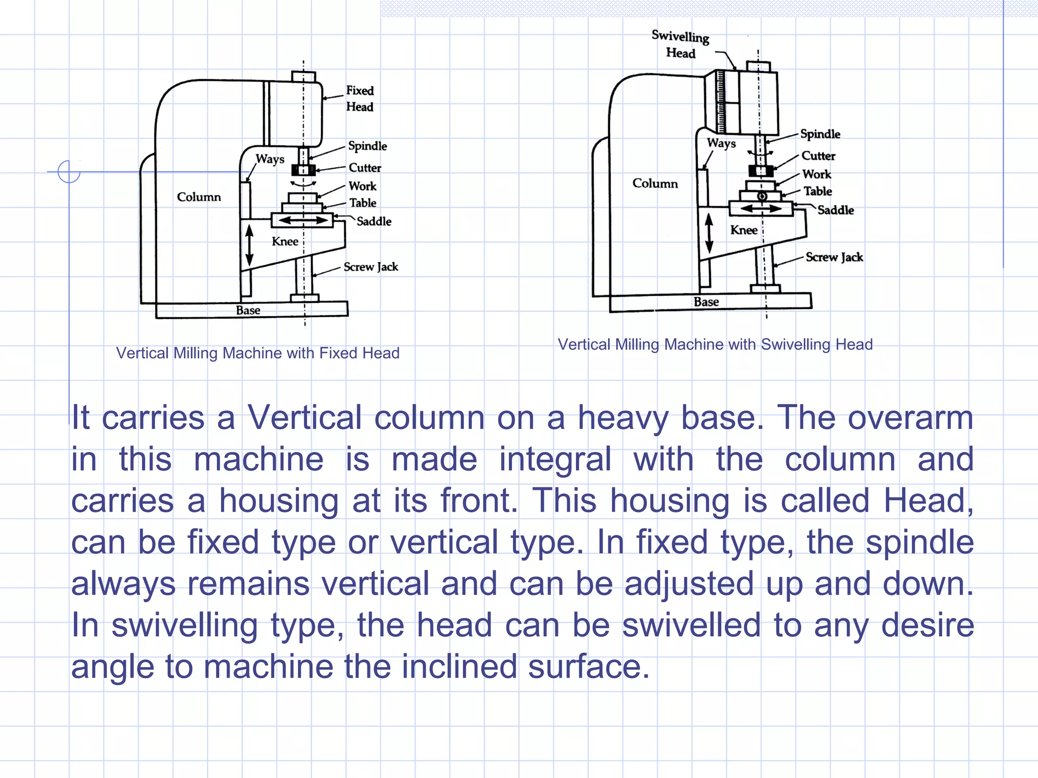 Introduction to Milling Machines | PPT