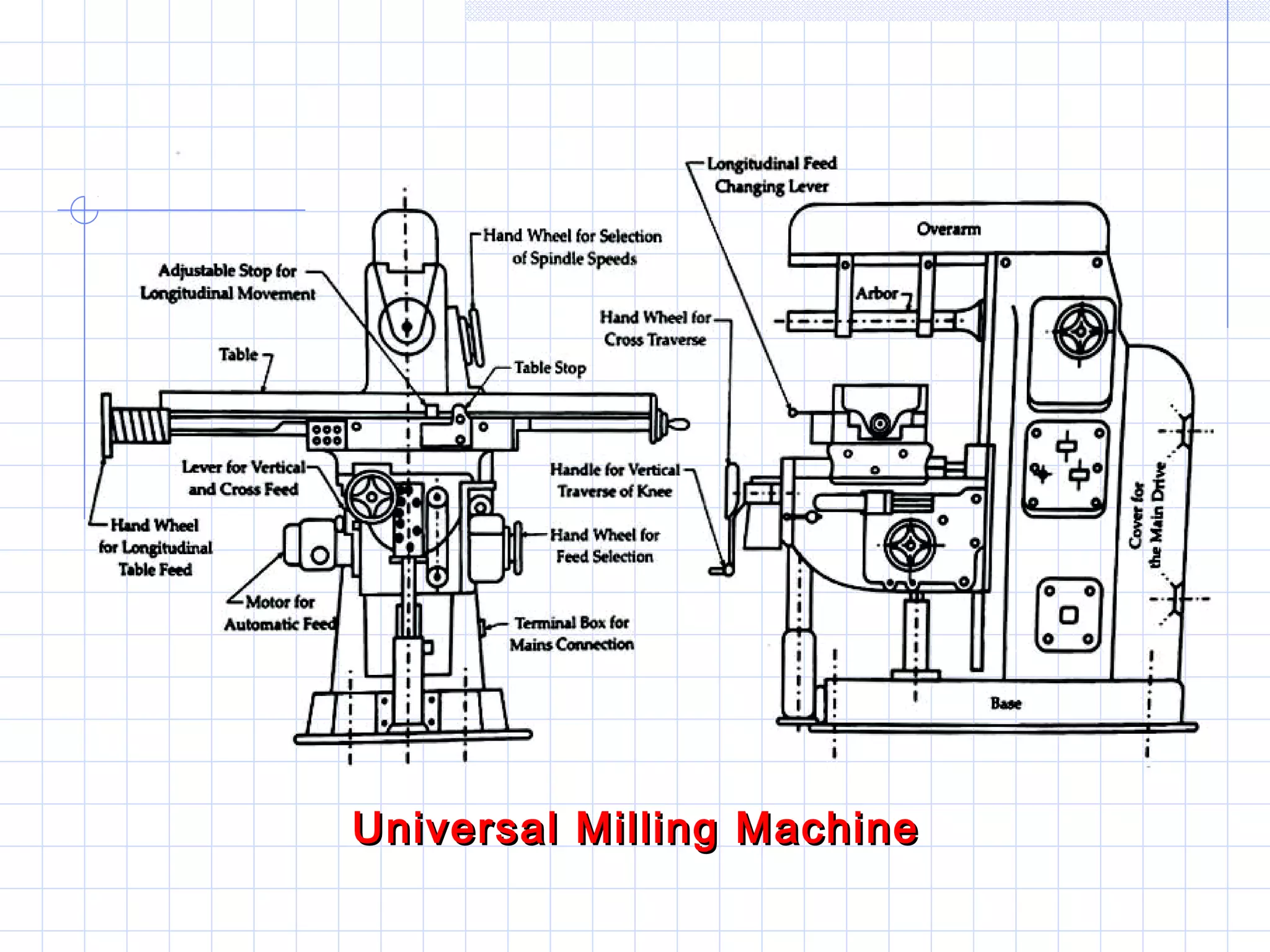 Introduction to Milling Machines | PPT