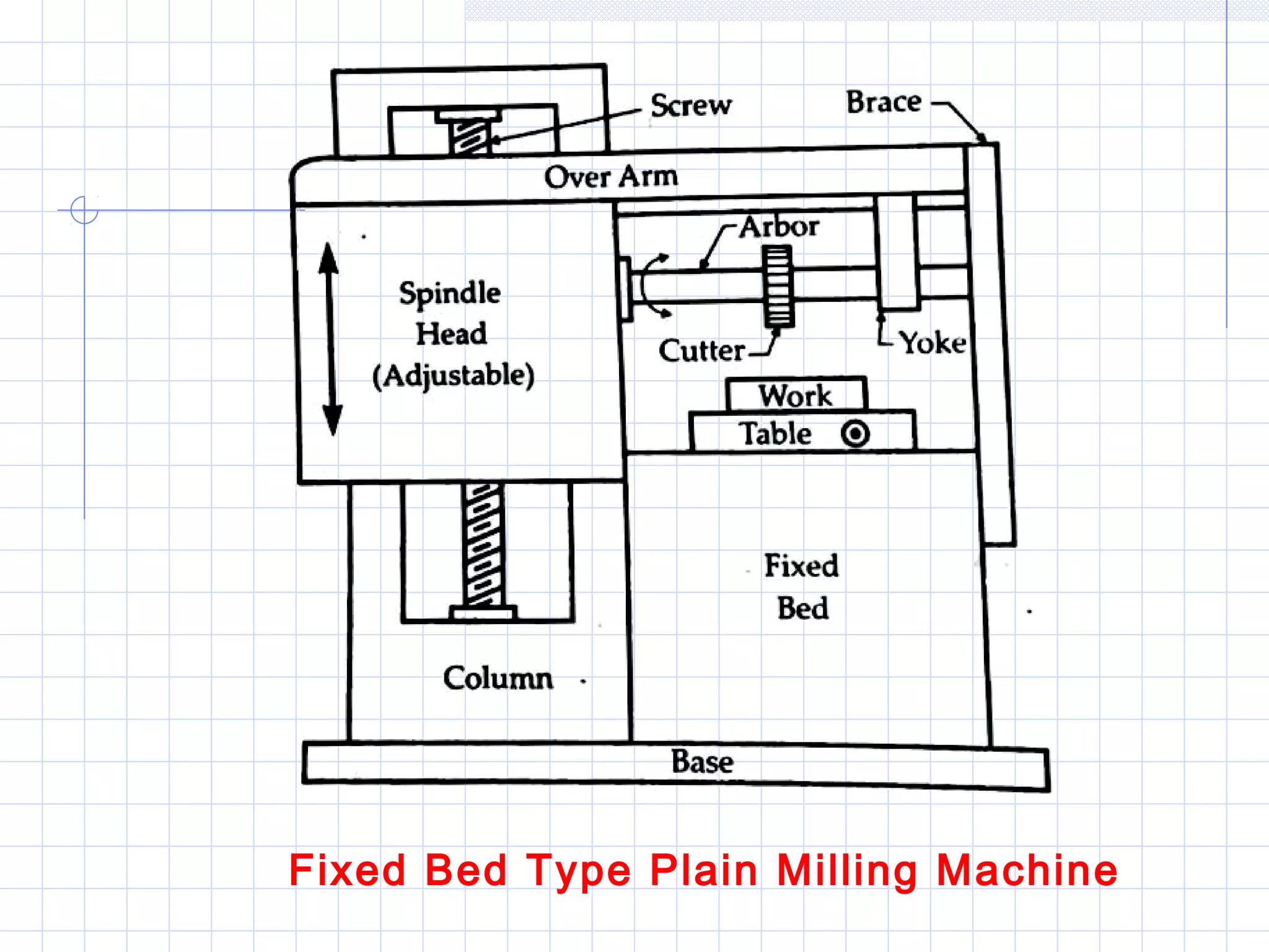 Introduction to Milling Machines | PPT
