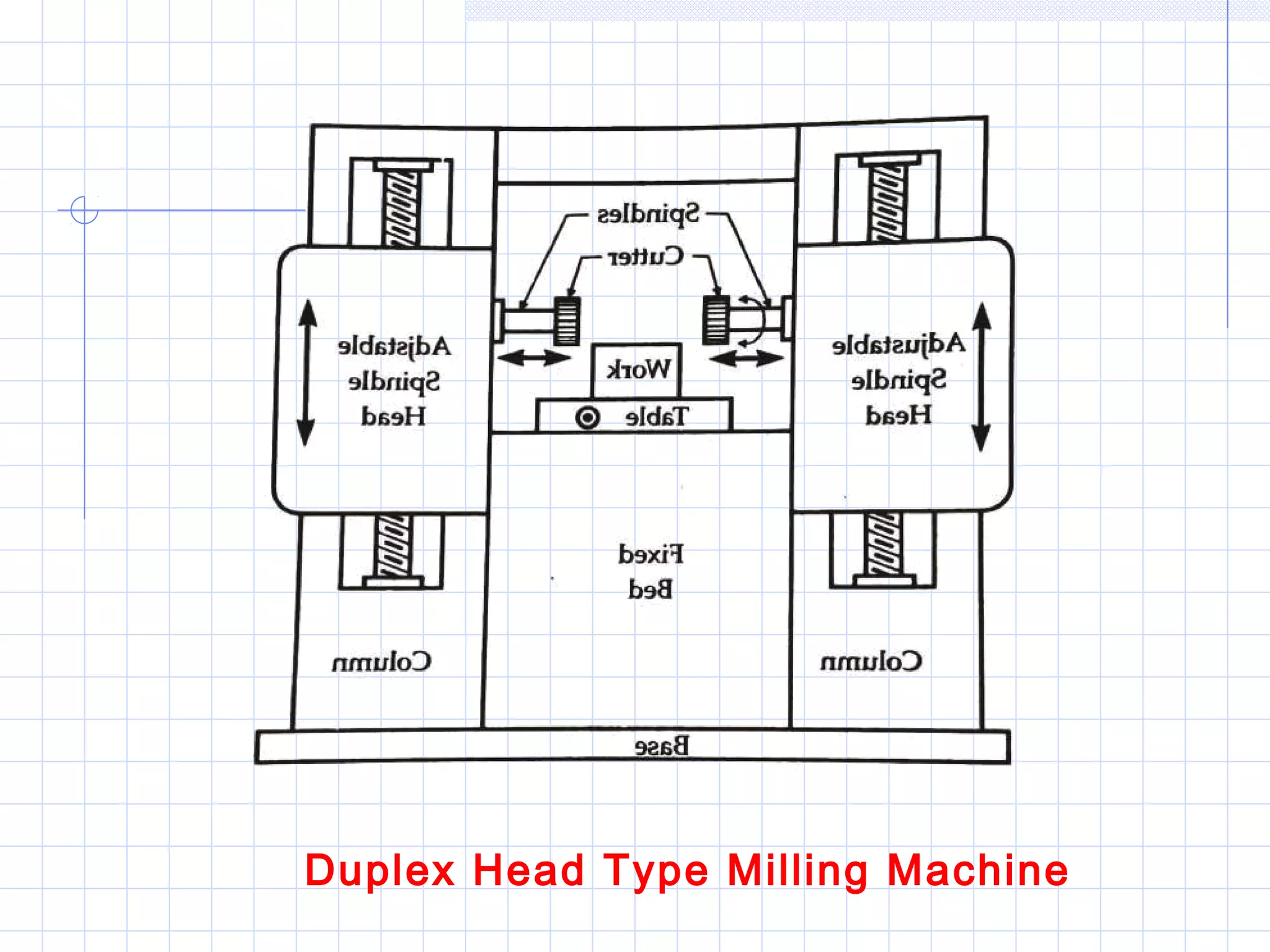 Introduction to Milling Machines | PPT