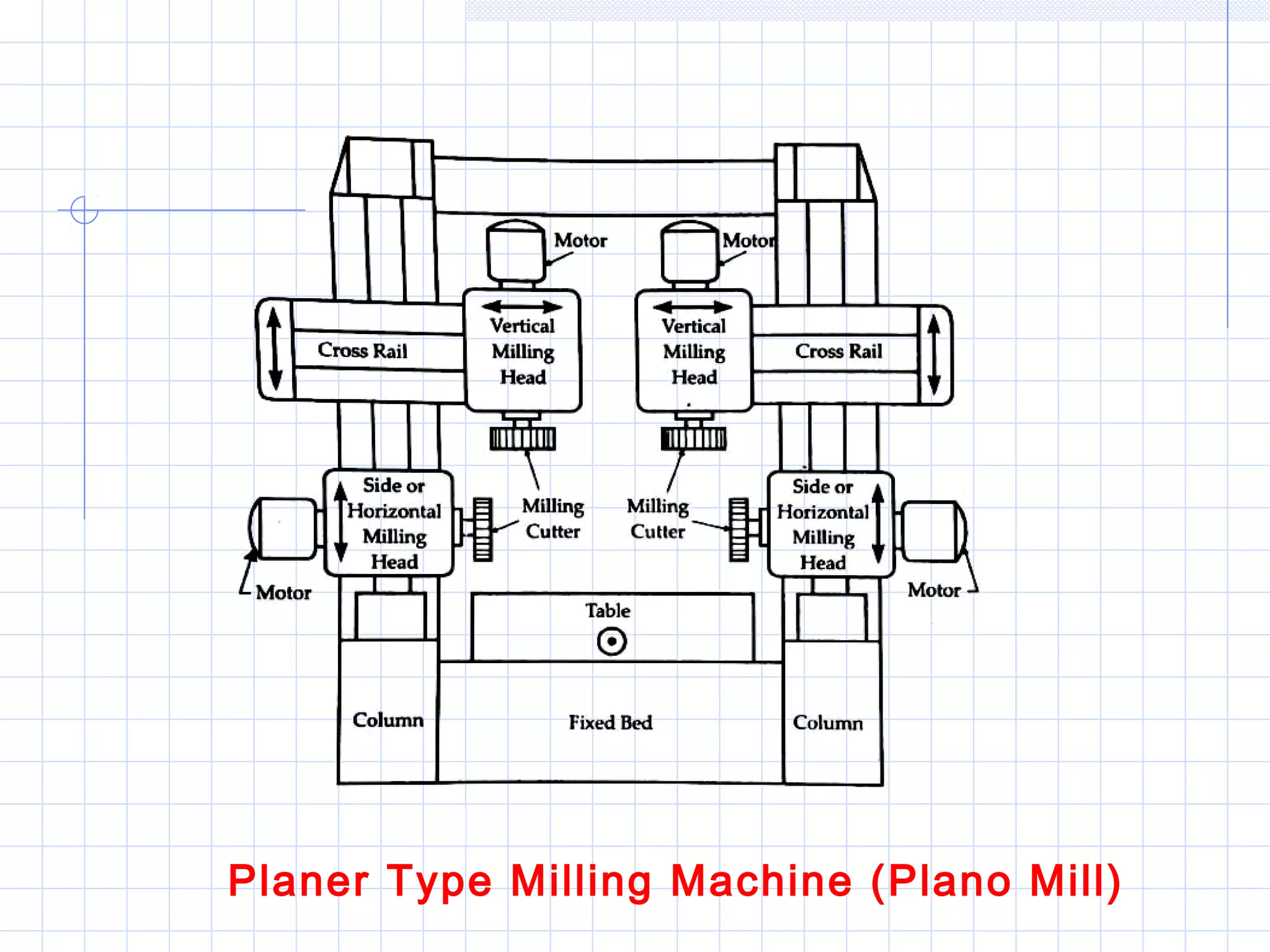 Introduction to Milling Machines | PPT