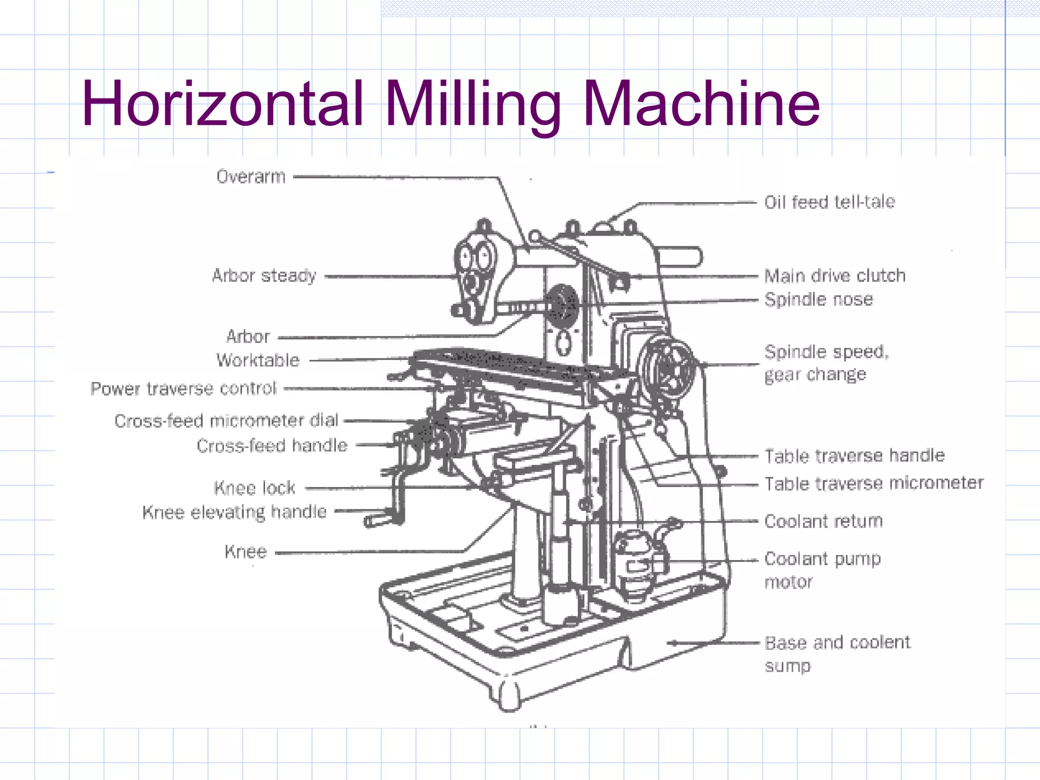 Introduction to Milling Machines | PPT
