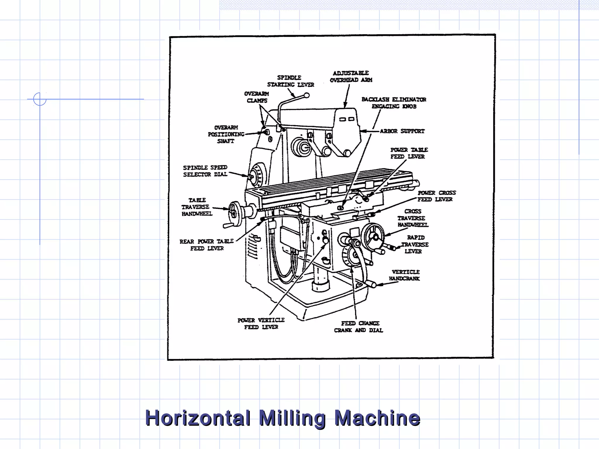 Introduction to Milling Machines | PPT