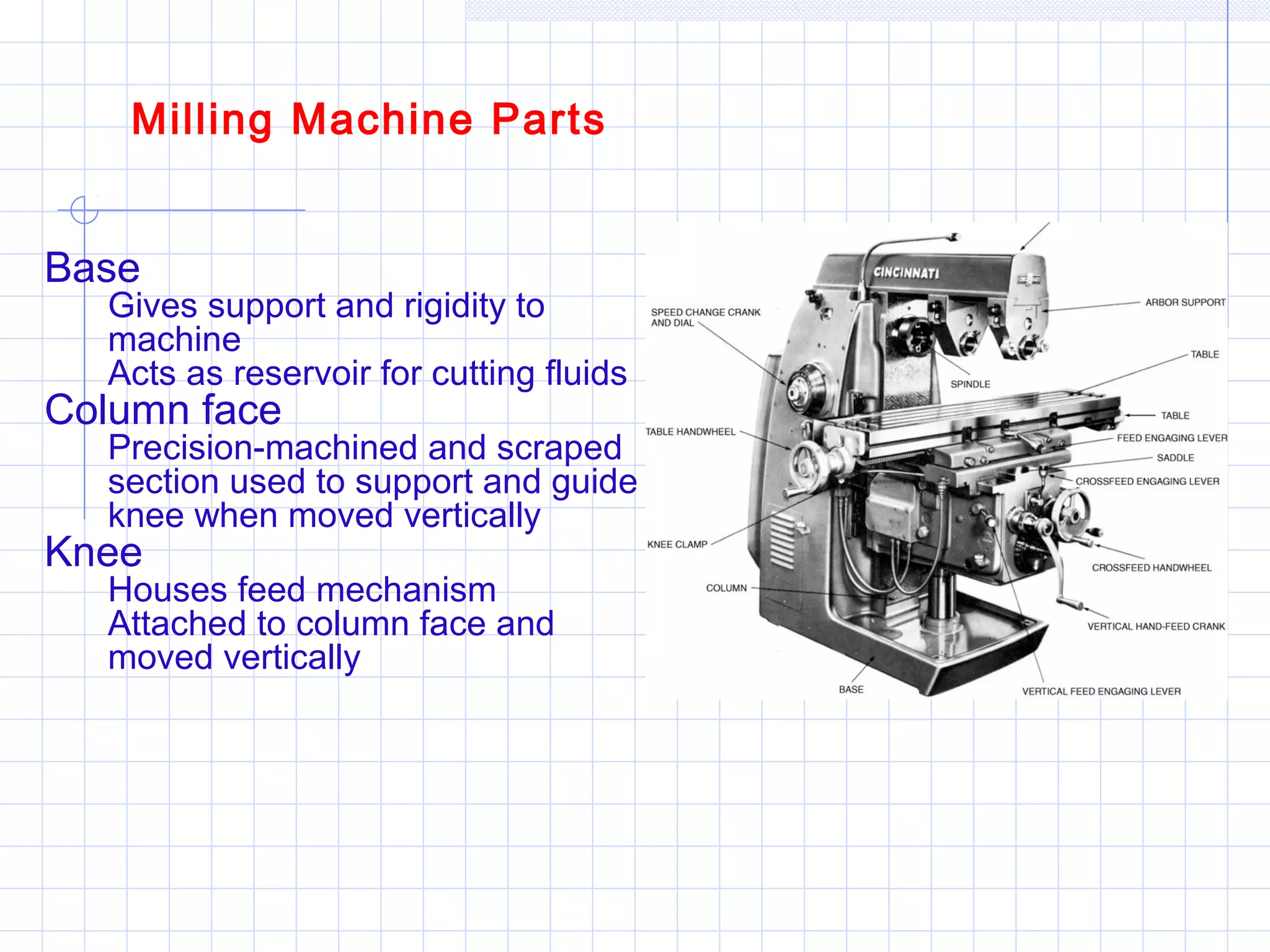 Introduction to Milling Machines | PPT