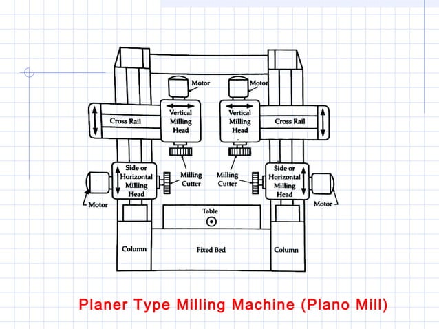 Introduction to Milling Machines | PPT