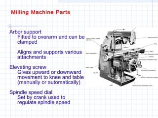 Introduction to Milling Machines | PPT