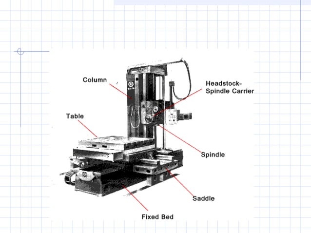 Introduction to Milling Machines | PPT