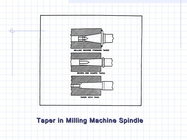 Introduction to Milling Machines | PPT