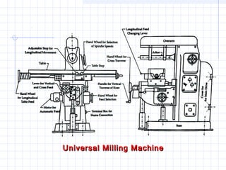 Universal Milling Machine Diagram