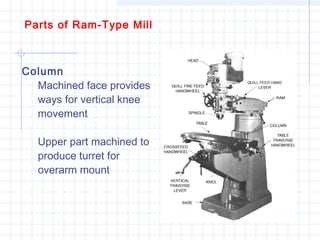 Ram Type And Universal Ram Type Milling Machines