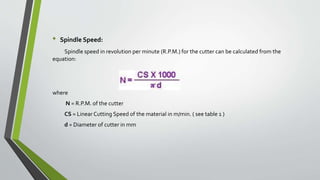 Milling machine.pptx