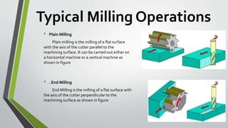 Milling machine.pptx