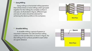 Milling machine.pptx