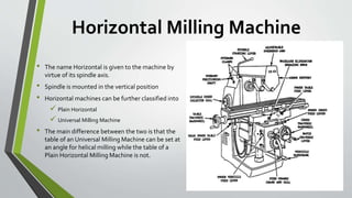 Milling machine.pptx
