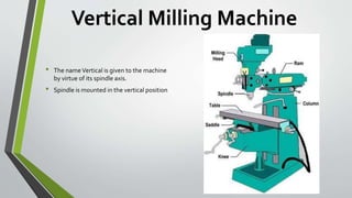 Milling machine.pptx