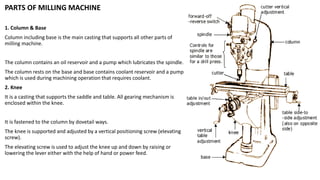 Milling machine MACHINE SHOP | PPTX