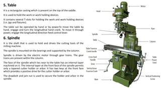 Milling machine MACHINE SHOP | PPT