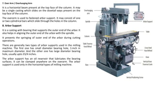 Milling machine MACHINE SHOP | PPT