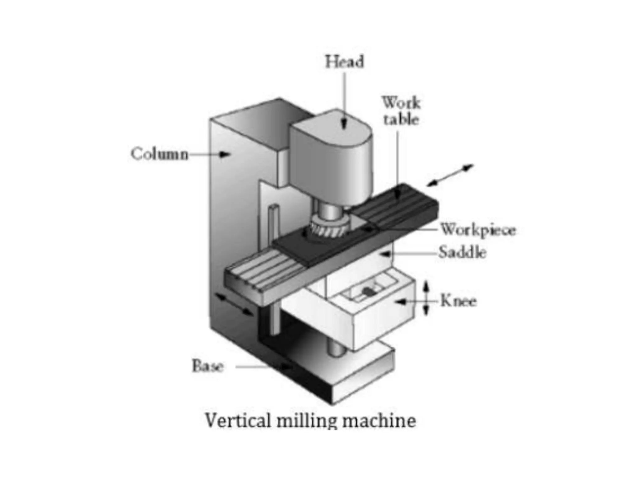 Milling machine.pptx