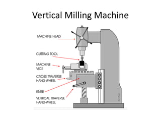 Milling machine.pptx