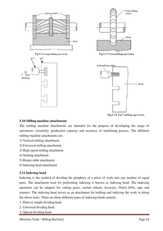 milling machine different operation in millling operation and different ...