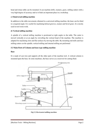 milling machine different operation in millling operation and different ...