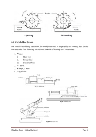 milling machine different operation in millling operation and different ...