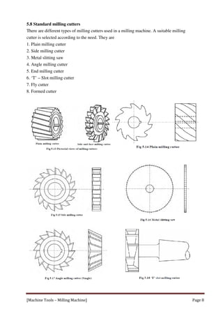 milling machine different operation in millling operation and different ...