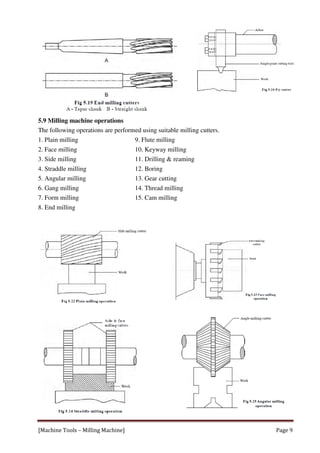 milling machine different operation in millling operation and different ...