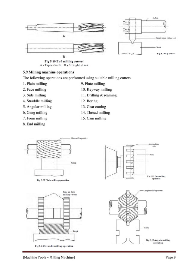 milling machine different operation in millling operation and different ...