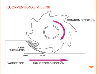milling machine manufacturing process fo.pptx