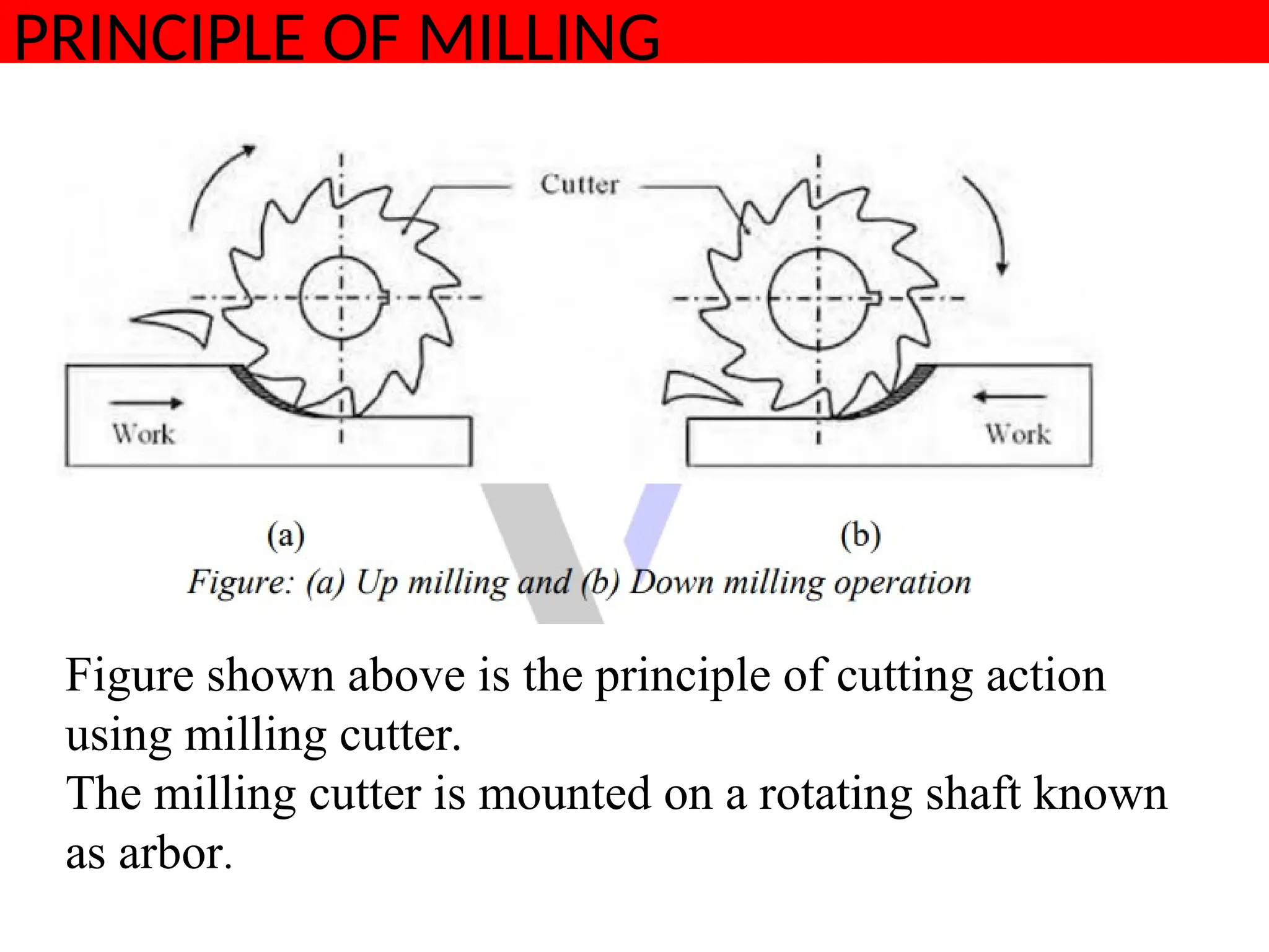 Milling machine.ppt Milling machine is used for machining flat surface ...