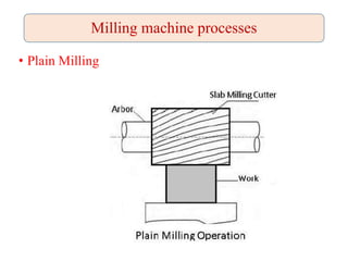 Milling Machine-PPT-Unit-02-Diploma-MSBTE | PPTX