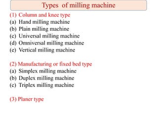 Milling Machine-PPT-Unit-02-Diploma-MSBTE | PPTX