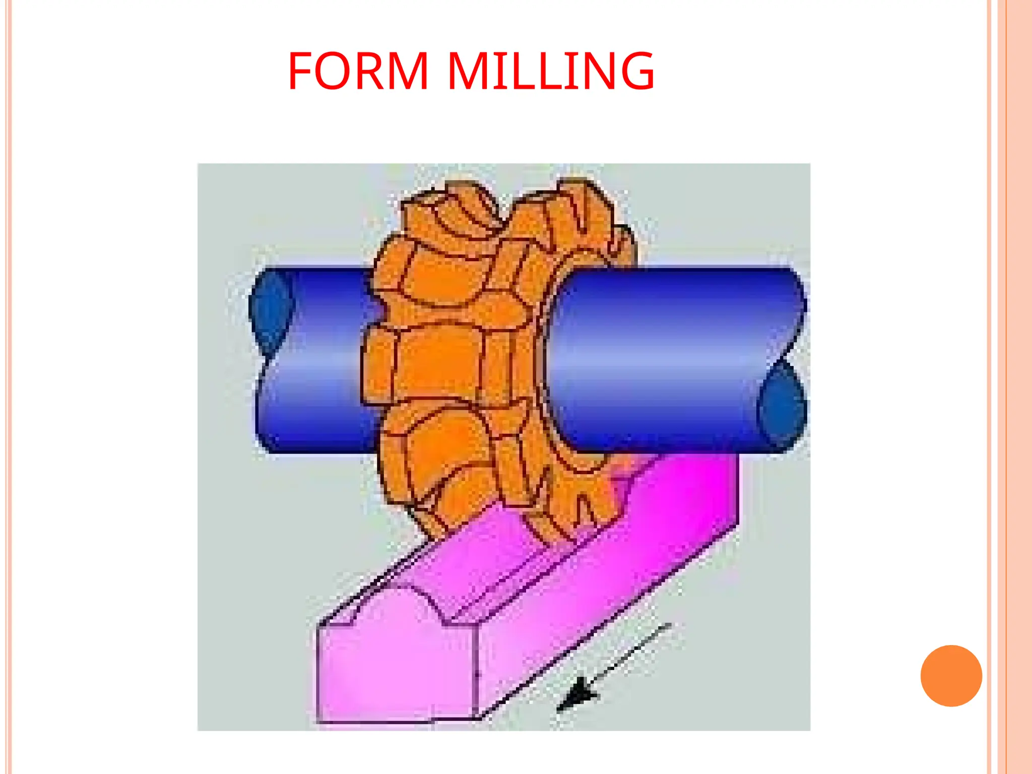 millingmachine11 details of milling operation in milling machine.pptx