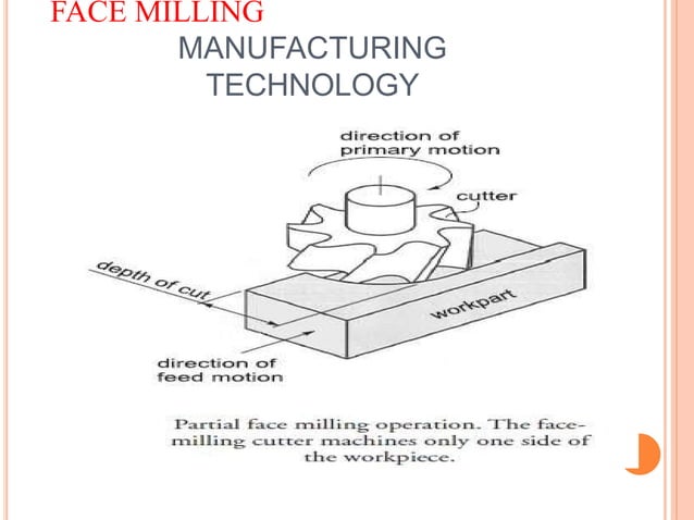 millingmachine11 details of milling operation in milling machine.pptx