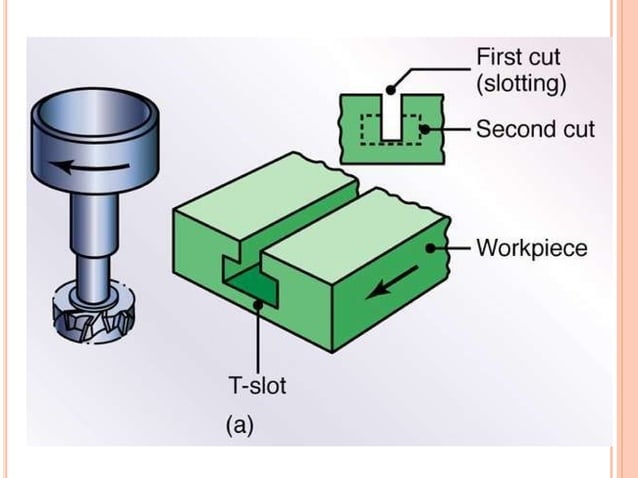 millingmachine11 details of milling operation in milling machine.pptx