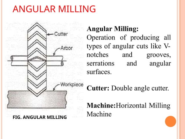 millingmachine11 details of milling operation in milling machine.pptx